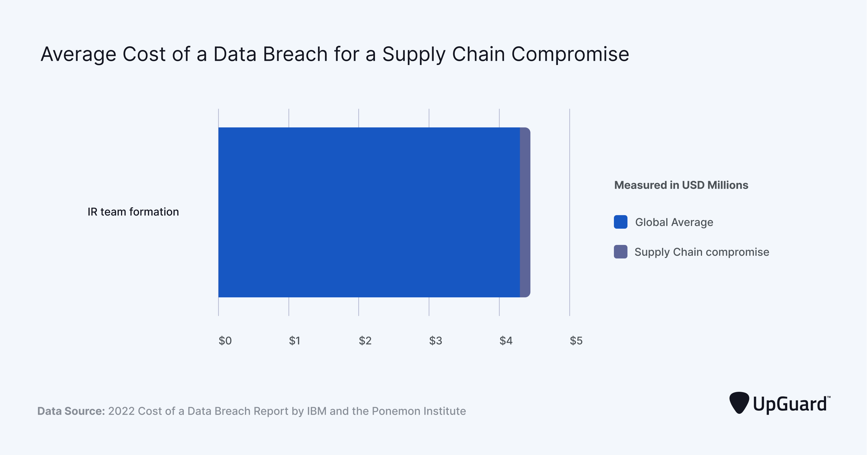 What is the Cost of a Data Breach in 2023? | UpGuard